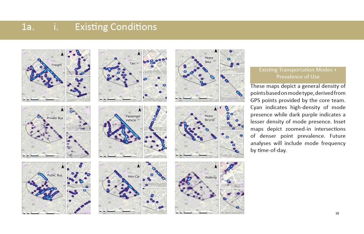 Portfolio – Dynamic Data Labs